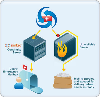 Is Your Company in the Path of Hurricane Irene? Protect Your Company’s ...